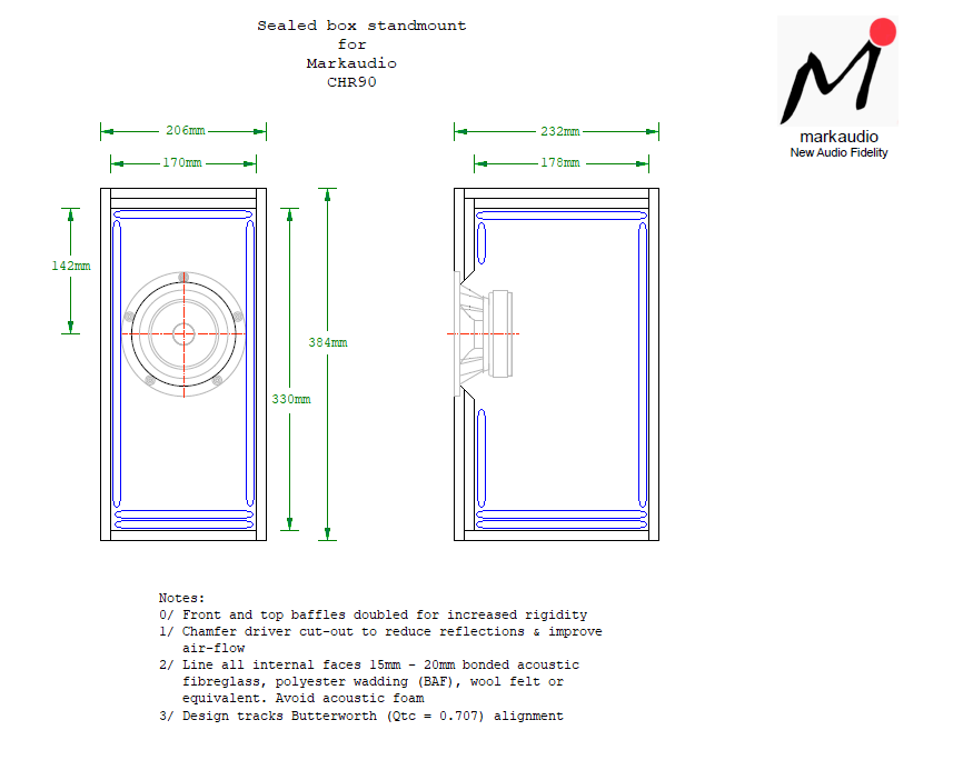 Markaudio Enclosure Plans: