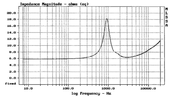 Morel CAT298 1" Soft Dome Tweeter