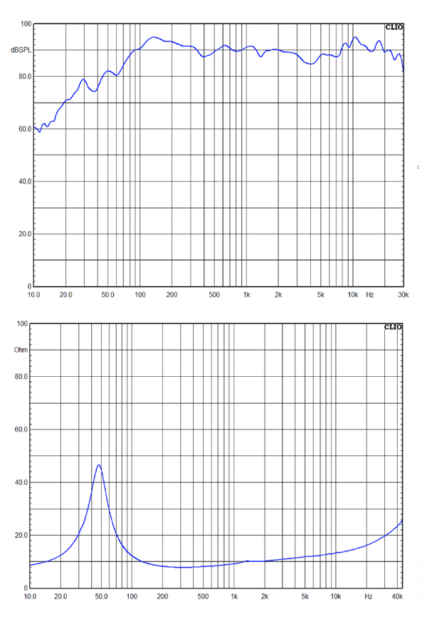 MarkAudio CHR-90 Gold - 151 mm