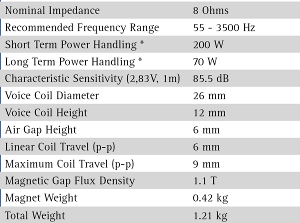 SEAS Prestige L12RCY/P (H1207) 4.5" Aluminum Cone Woofer