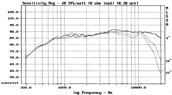 Morel Elite ET448 Tweeter
