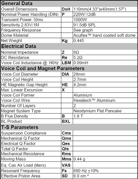 Morel SUPREME ST1108 Tweeter
