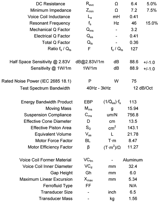 Peerless HDS Nomex 6.5 (830875) | DIYMobileAudio.com Car Stereo Forum