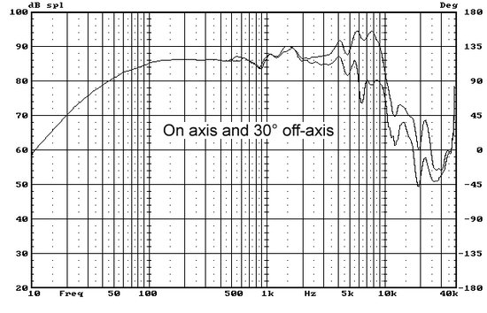 Hi-Vi B3N 3" Round Full Range, Copper Color Cone