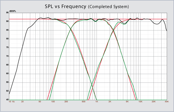 B741 Scan-Speak Kit by Peter Noerbaek - Pair
