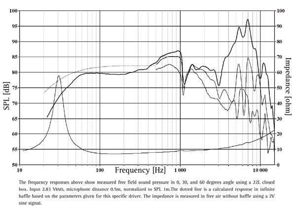 Seas Extreme L22ROY2-08 8" Subwoofer- 8 ohm