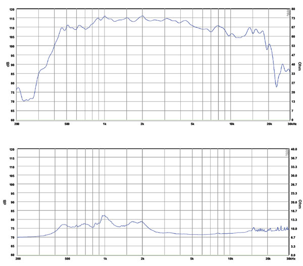 SB Audience Rosso-65CDN-T Compression Driver-1.4"-neodymium