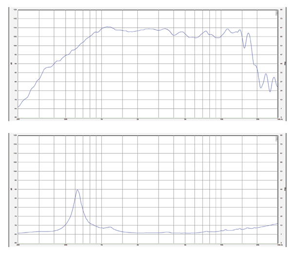 SB Audience Rosso-44CD-PK Compression Driver-44mm PEEK dome